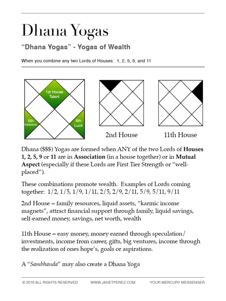 Dhana Yogas | PDF