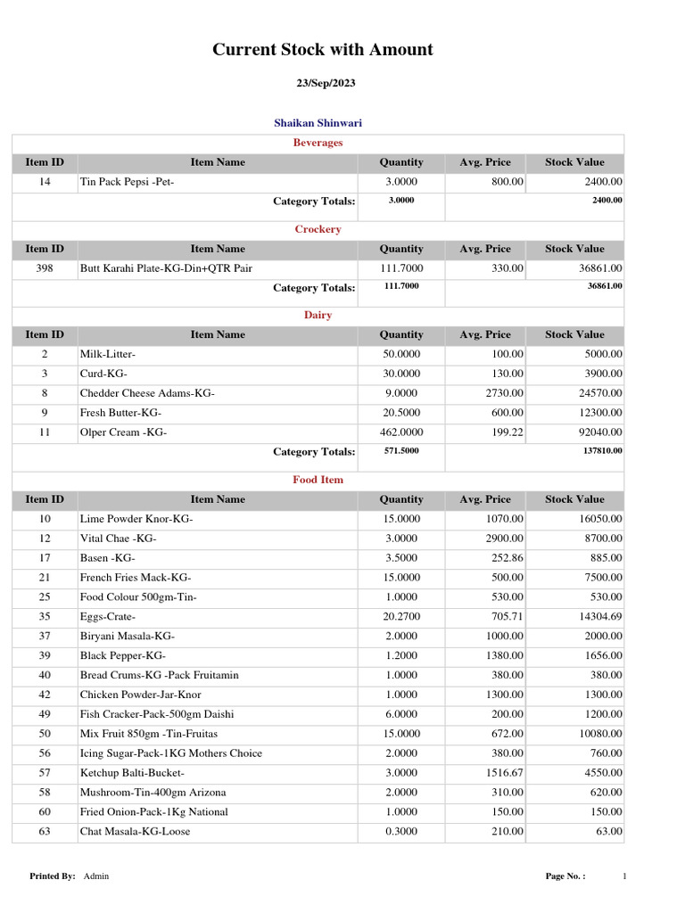 RPT Godown Stockrdlc | PDF