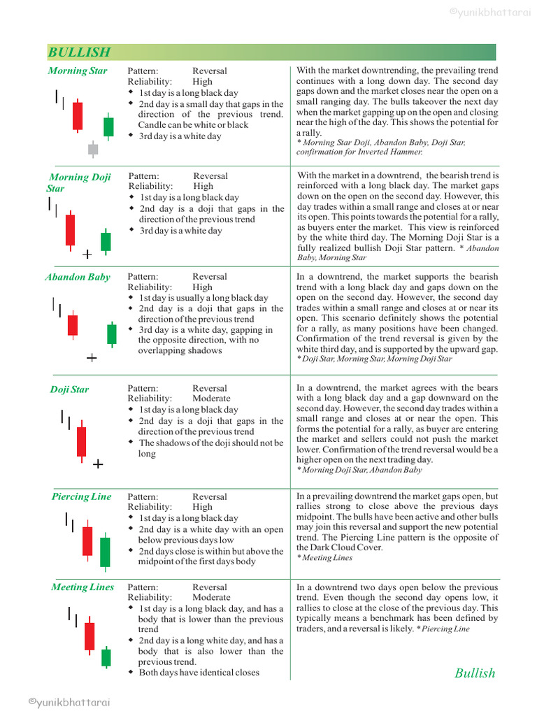 Candlestick Detailed PDF - Yunik Bhattarai | PDF