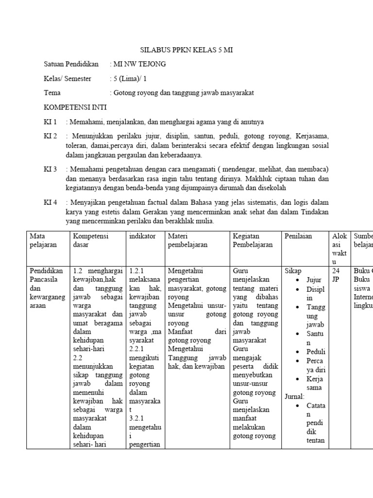 Silabus PPKN Kelas 5 Mi | PDF