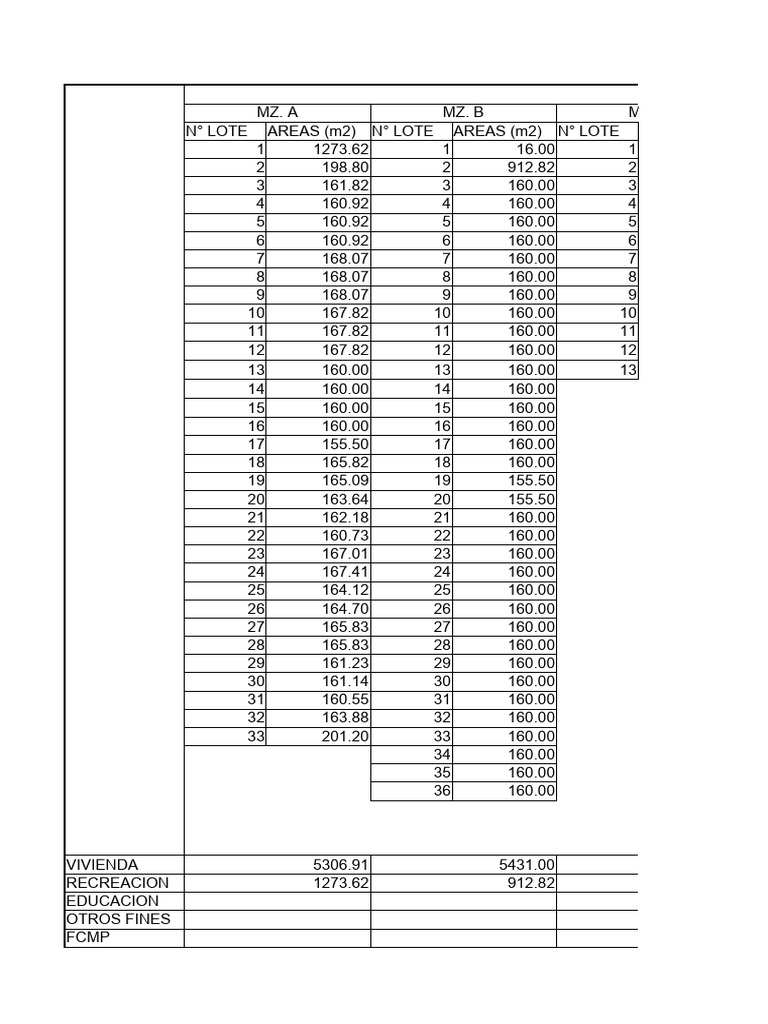 Cuadro de Areas Muni 2.1 | PDF