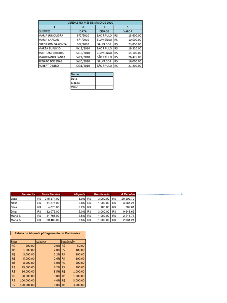 Referência Circular - Exemplo | PDF