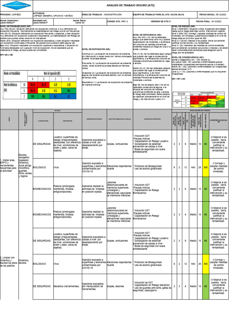 AR01.3 Rutina de Limpieza Administrativa | PDF