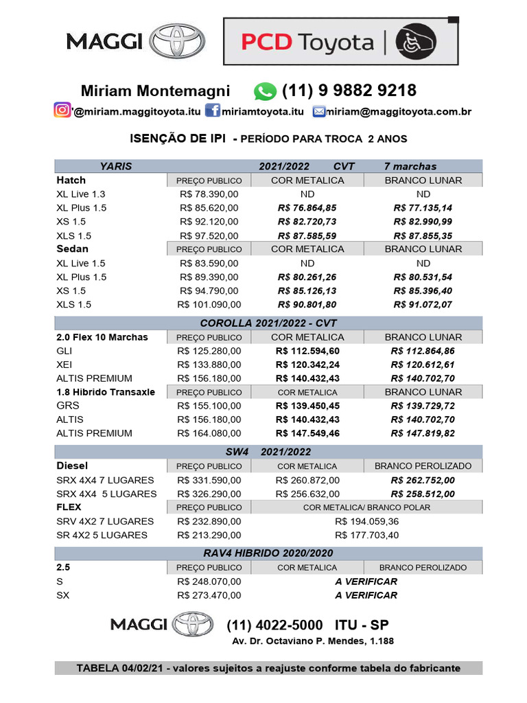 Tabela PCD Atualizado Fevereiro PDF | PDF