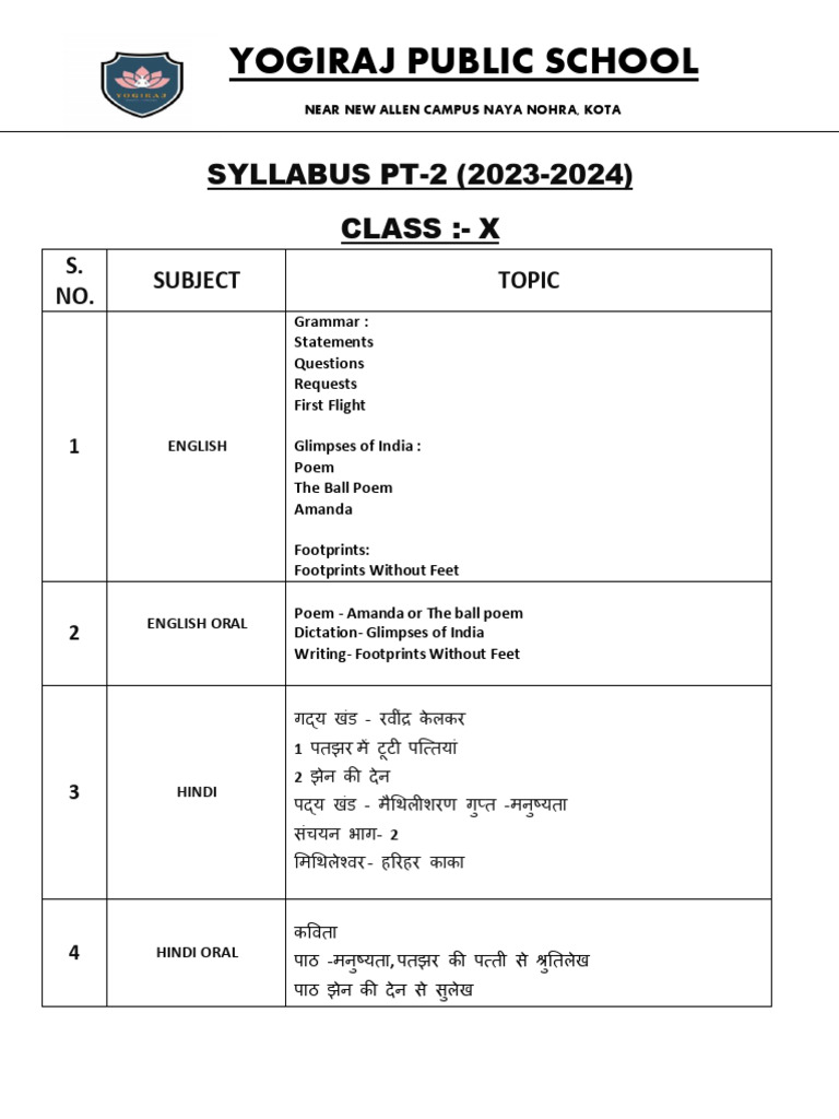 10 Class Pt 2 Syllabus 2023 | PDF