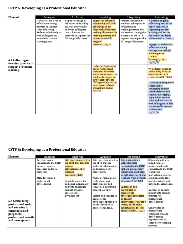 CSTP 6 Newby 11 10 23 | PDF