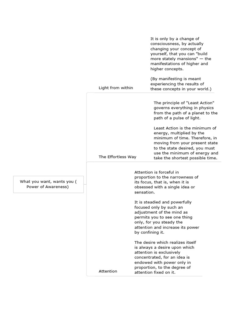 What You Want, Wants You (Power of Awareness) | PDF