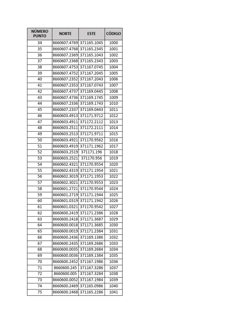 Puntos Tab M420 | PDF