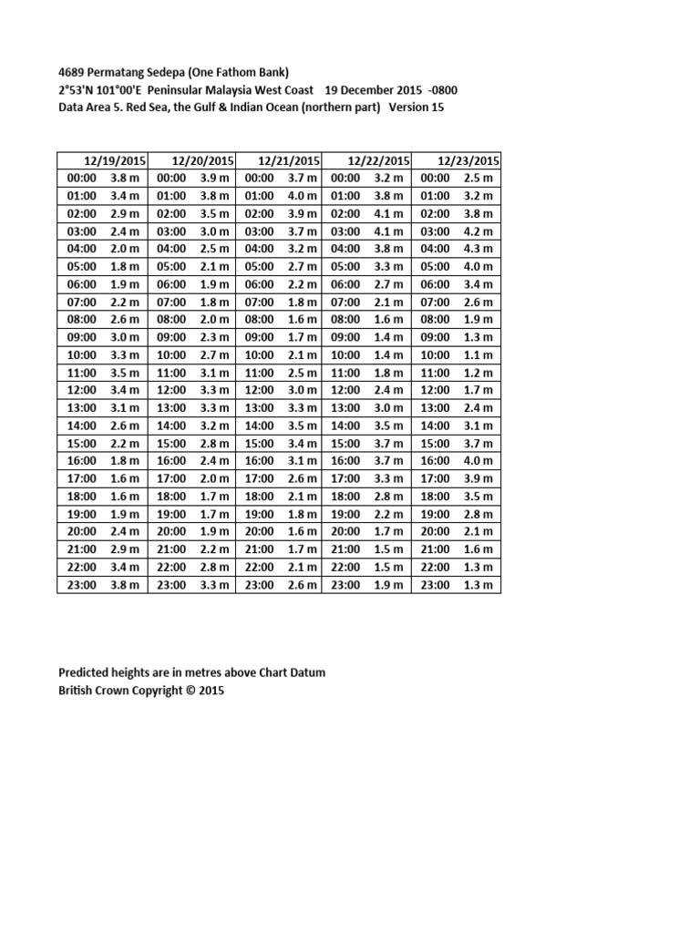 Tide Predictions for Malaysia and China | PDF | Geophysics | Physical ...