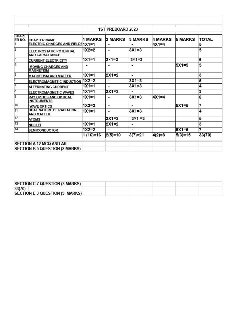Class 12 Physics Blueprint 2023 | PDF | Teaching Methods & Materials ...