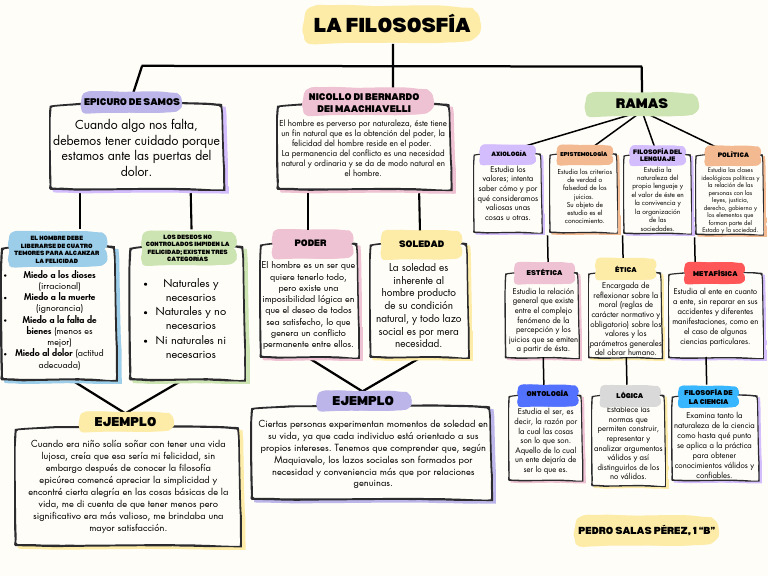 Purple Creative Concept Map Chart Pdf 1379