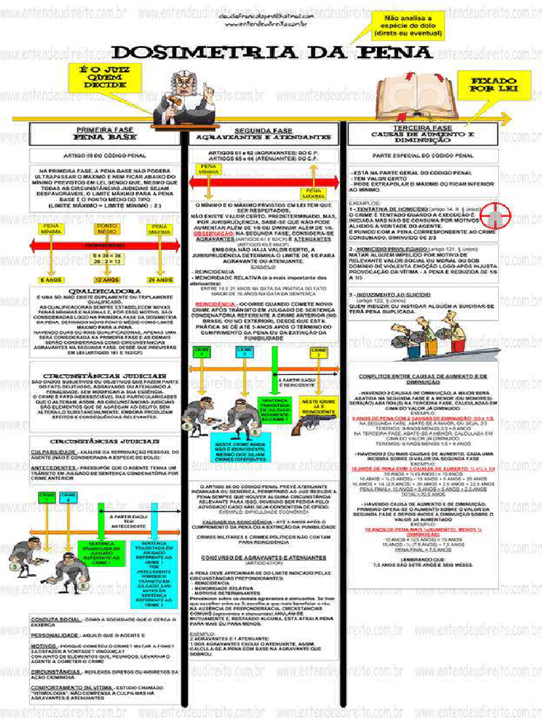 Dosimetria Da Pena | PDF