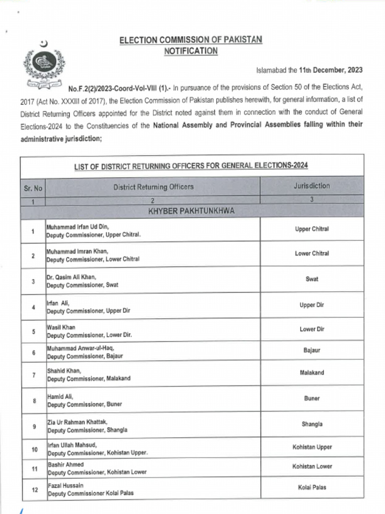 District Returning Officers For General Elections-2024 | PDF | Pakistan