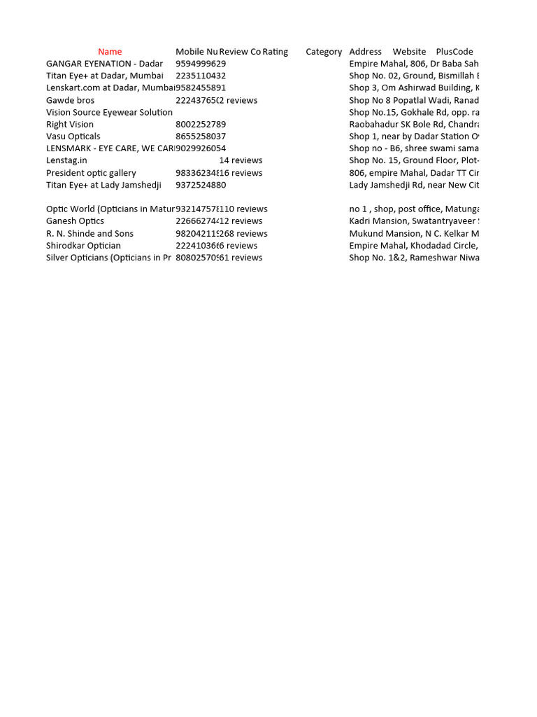 Optical Shop In Thane West PDF