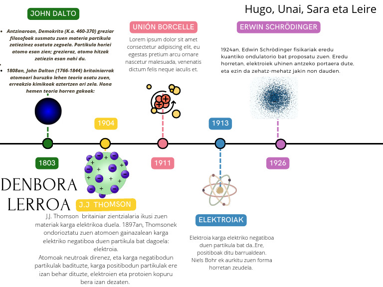 Gráfico de Línea de Tiempo Timeline Multicolor | PDF