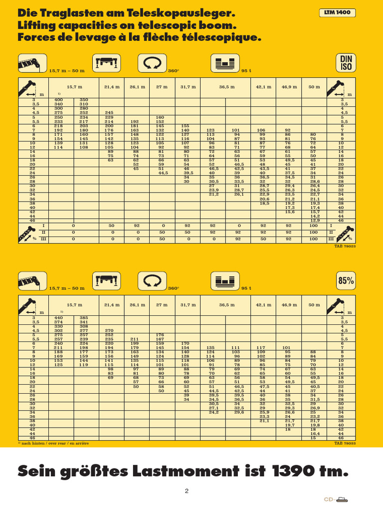 440 TON LIEBHERR LTM-1400-Tabla de Capacidad | PDF