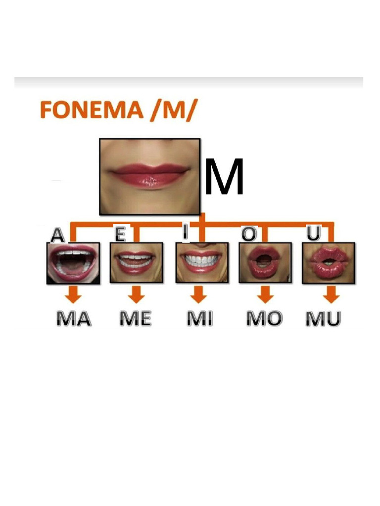 Fonema M | PDF