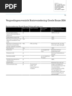 AV Standaard en AV Top 2025 DSW | PDF
