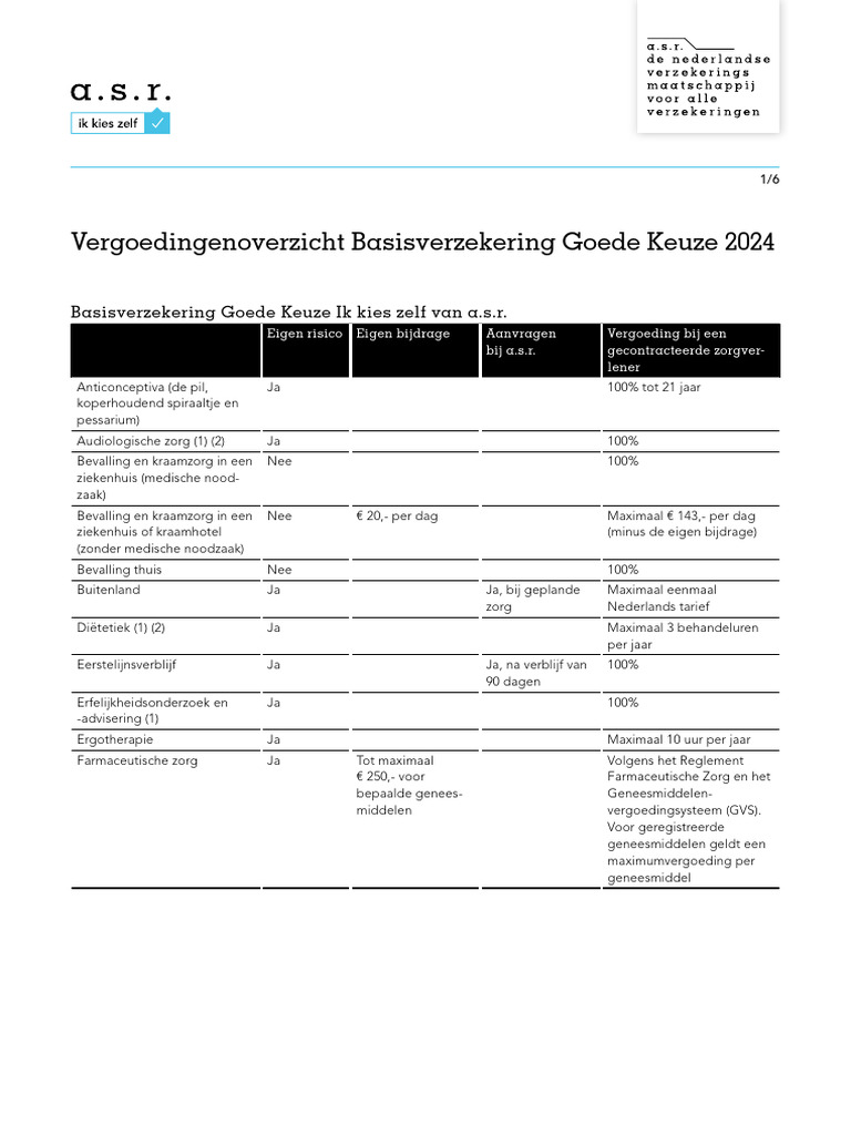 Vergoedingen Basisverzekering Goede Keuze 2024 | PDF