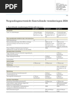 AV Standaard en AV Top 2025 DSW | PDF