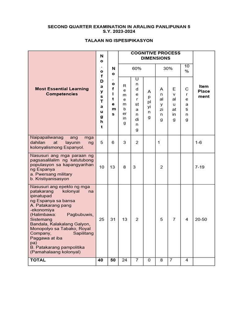 AP-5-2nd Quarter Exam With TOS | PDF