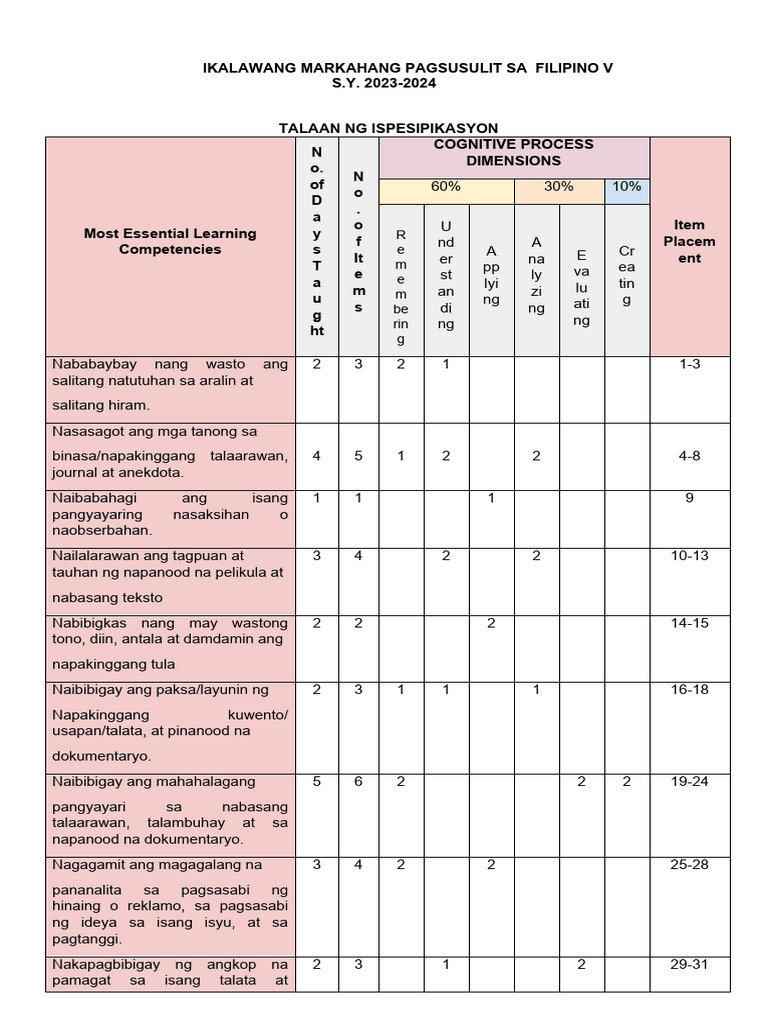 Filipino 5 q2-Pt | PDF