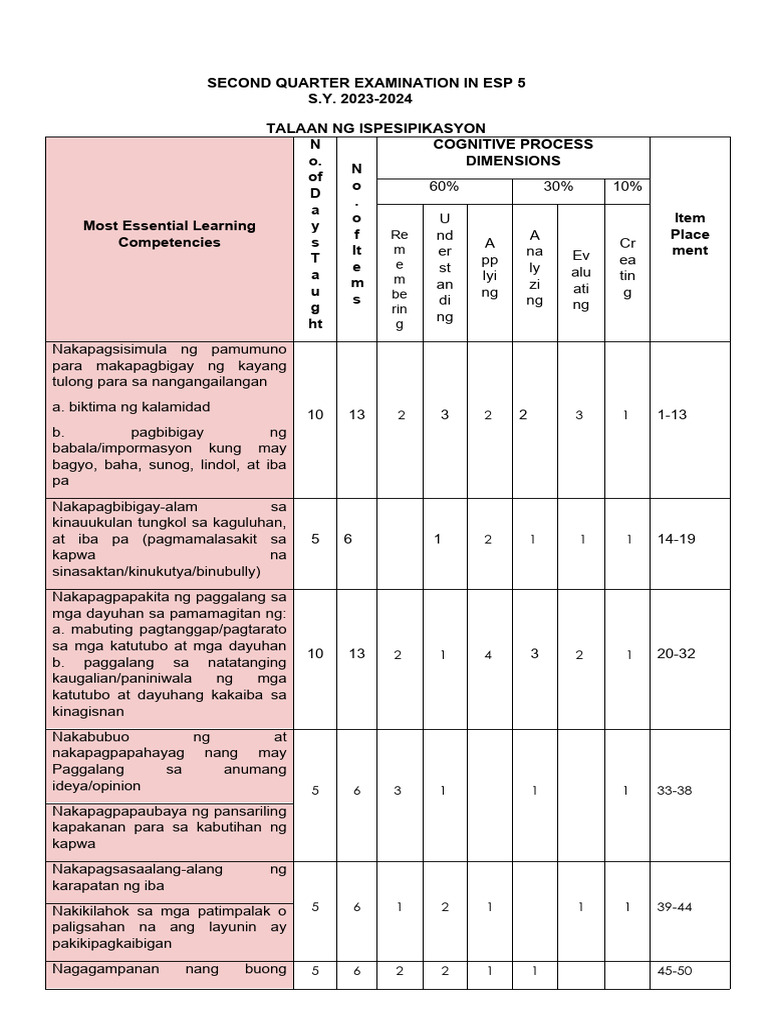 Esp 5 Tos 2nd Quarter | PDF