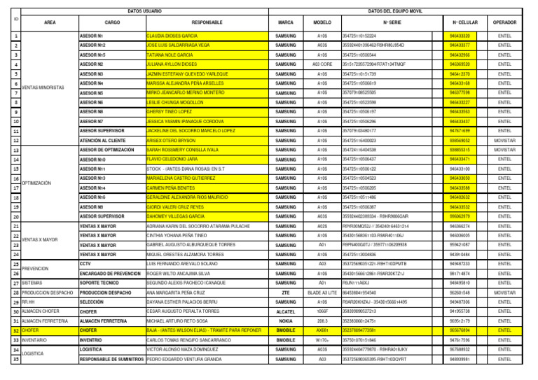 Check List de Equipos Celulares V2 | PDF