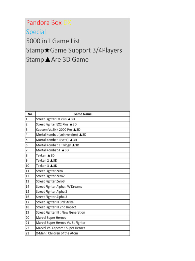 Pandora Box DX Bluetooth Joypads | PDF