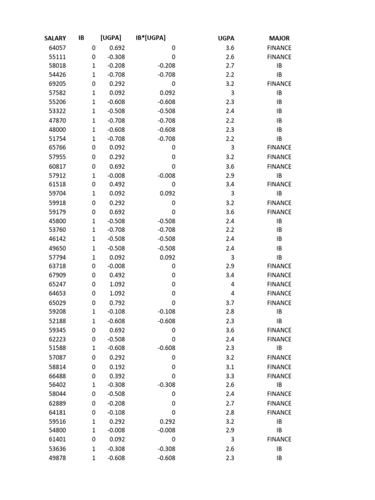 Majors Quiz Part2 | Download Free PDF | Errors And Residuals | Coefficient Of Determination