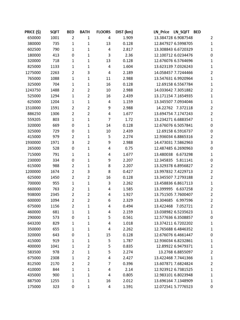 Realestate Quiz Part1 | PDF | Errors And Residuals | Coefficient Of Determination