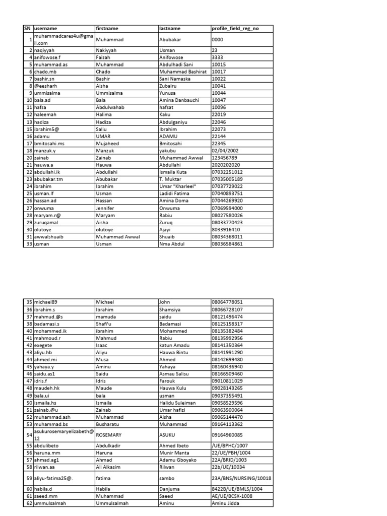 User List Including Umar Zuruq | PDF | Islamic Belief And Doctrine | Medina