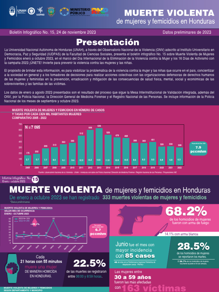 Infografia Muerte Violenta Mujeres EneOct2023Ed15 | PDF
