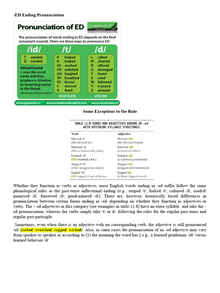 ED Ending Pronunciation (EXCEPTIONS) | PDF