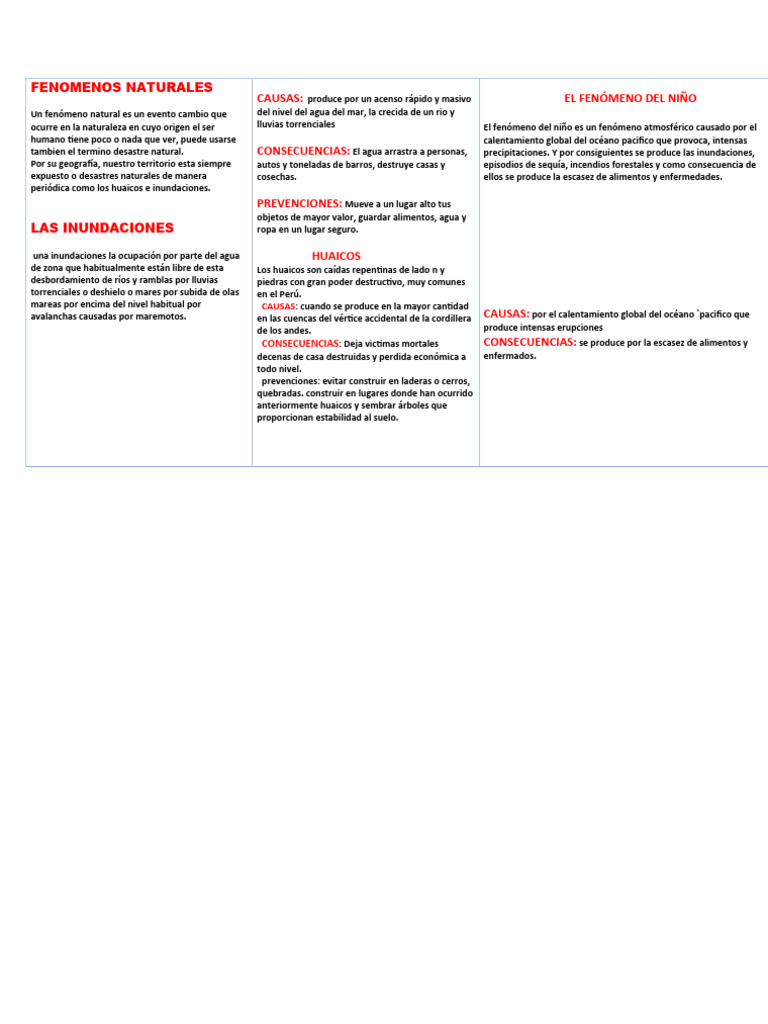 Fenomenos Naturales | PDF