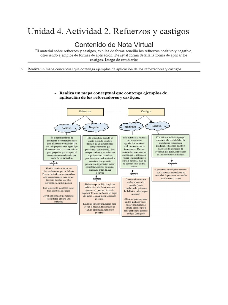 Refuerzos y Castigos: Guía Práctica | PDF