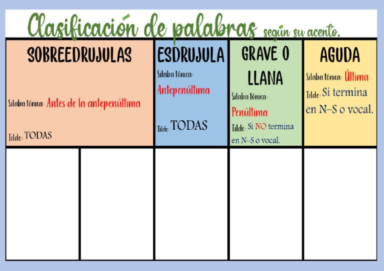 Clasificacion de Palabras | PDF