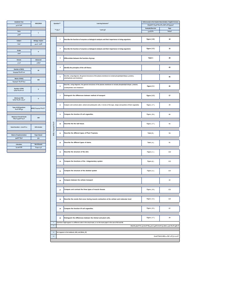 23-24 - EoT1 - Coverage - G09 - Adv - Inspire - Biology | PDF | Cell ...