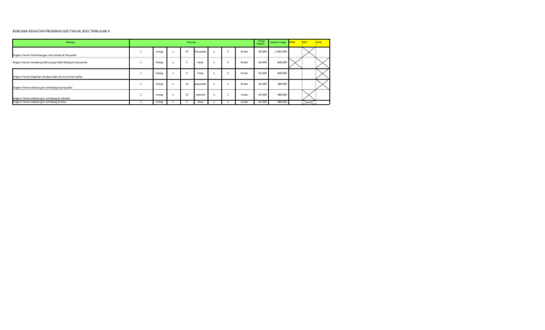 Rencana Kegiatan Triwulan Ii | PDF