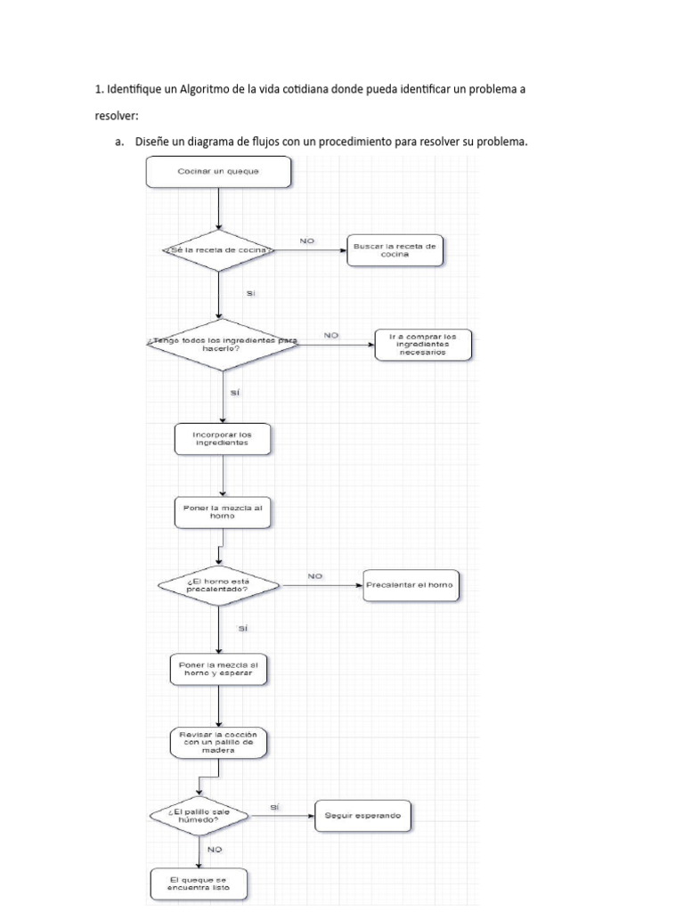 Actividad N°1 Algoritmos Y Estructura De Datos Pdf