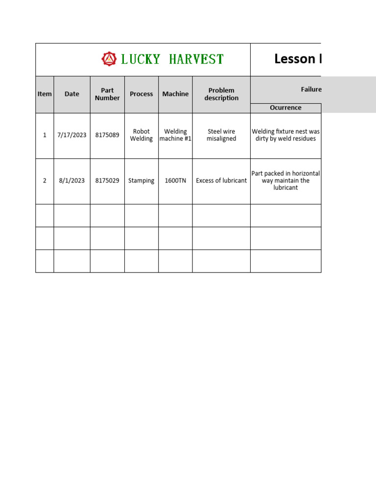 LHMX - Lesson Learned Matrix | Download Free PDF | Applied And ...