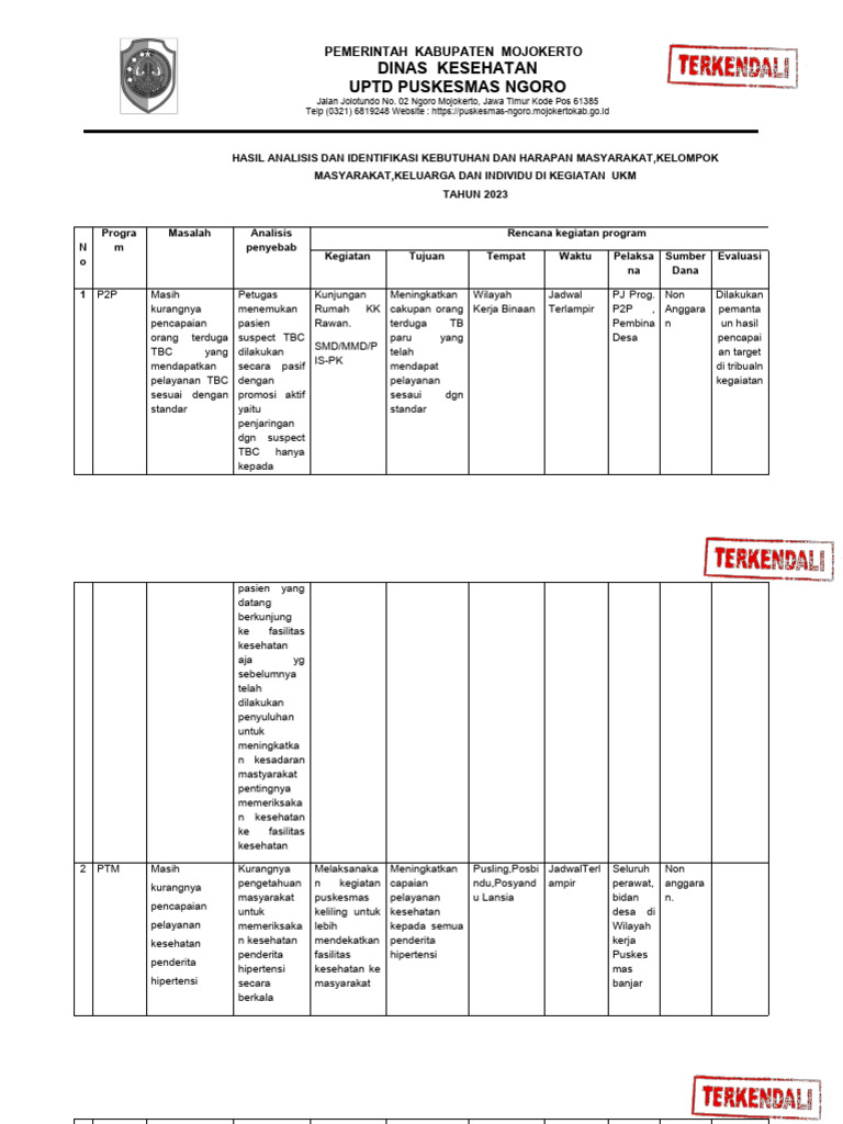 Program Kesehatan Puskesmas Ngoro 2023 | PDF