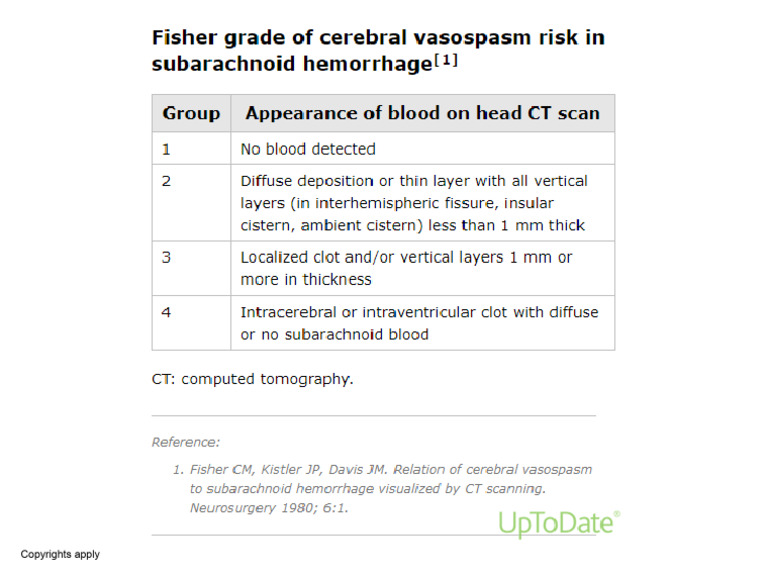 Fisher SAH CT Grading Scale | PDF