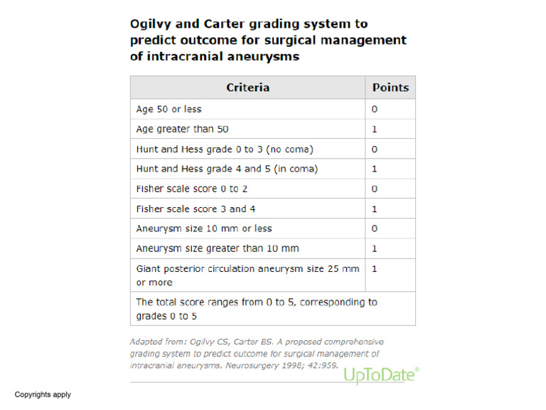 Ogilvy Carter Grading System | PDF