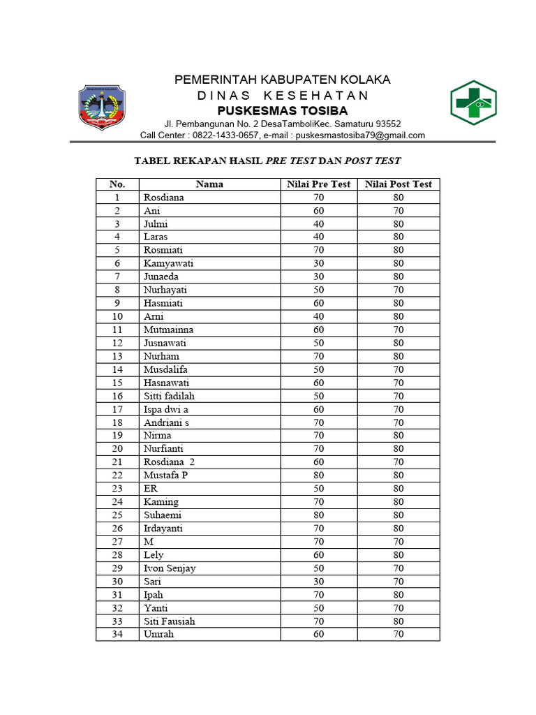 Rekapan Hasil Pre Test & Post Test | PDF