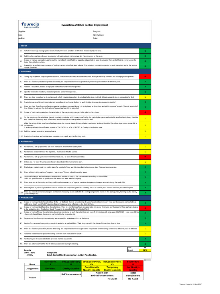Checklist Batch Control Audit Faurecia Pdf