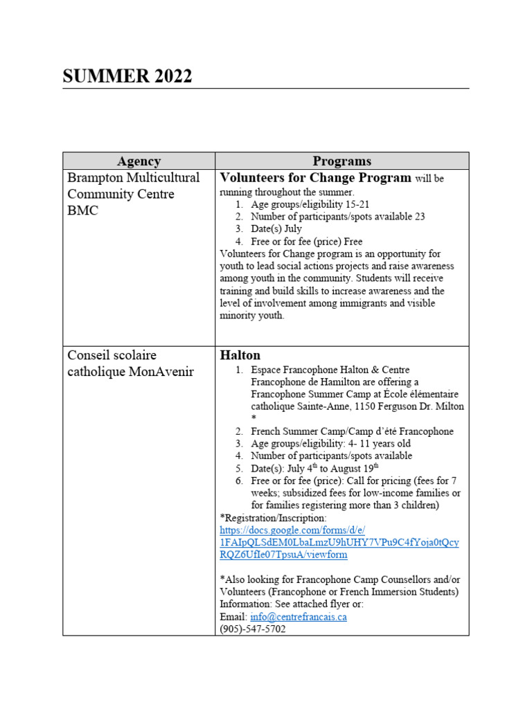 SUMMER 2022 Youth Programs | PDF