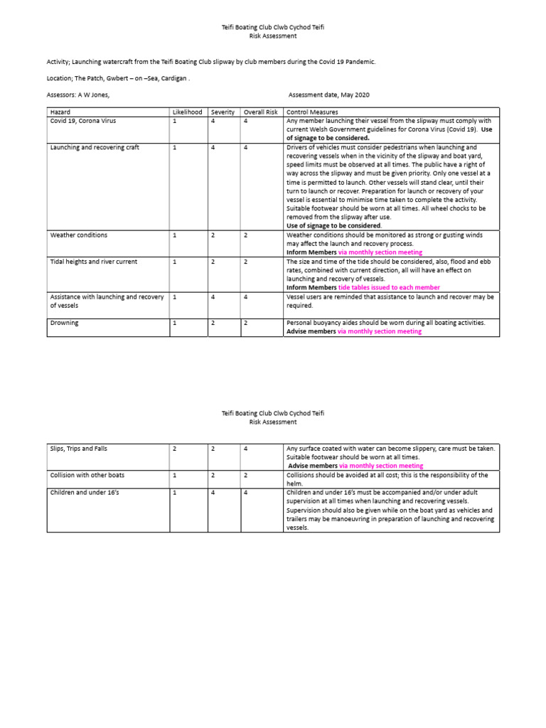 Launching Watercraft Slipway Risk Assessment | PDF | Tide | Risk