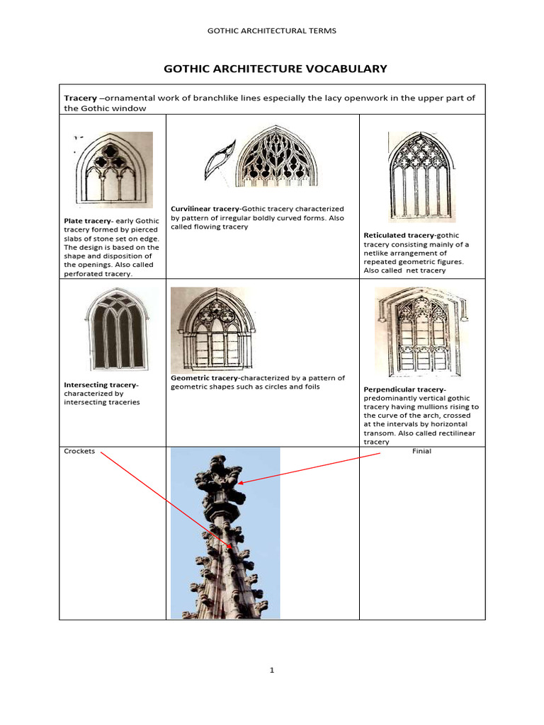 Gothic Architectural Vocabulary | PDF | Vault (Architecture) | Gothic ...