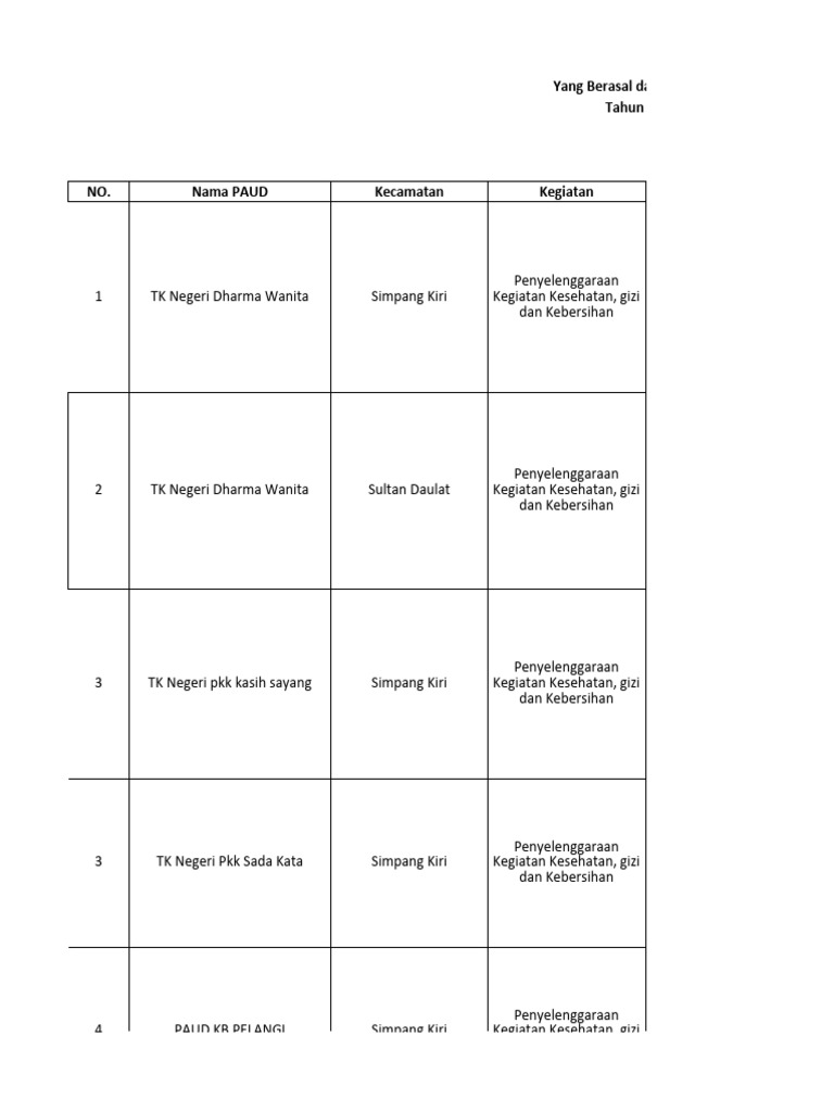 Form BOP - TK KARUNIA KEMBAR | PDF